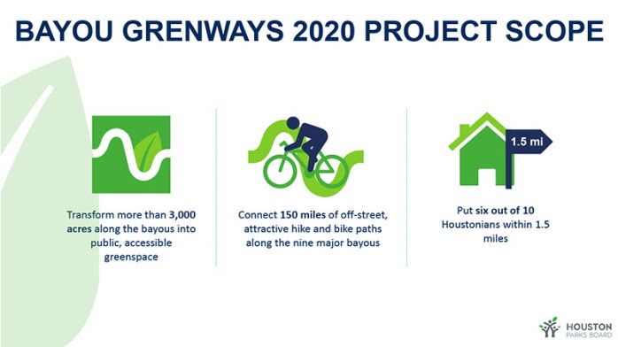 Vision, Mission, Milestones – Neighborhoods to Trails